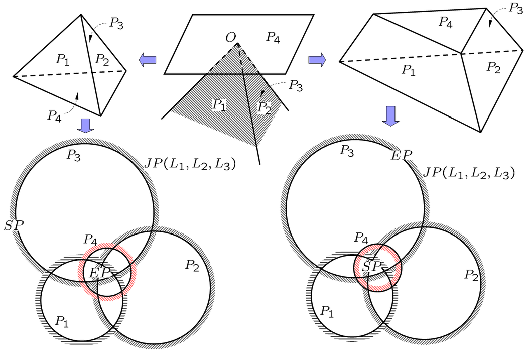Block Theory - Engineering Computing Online