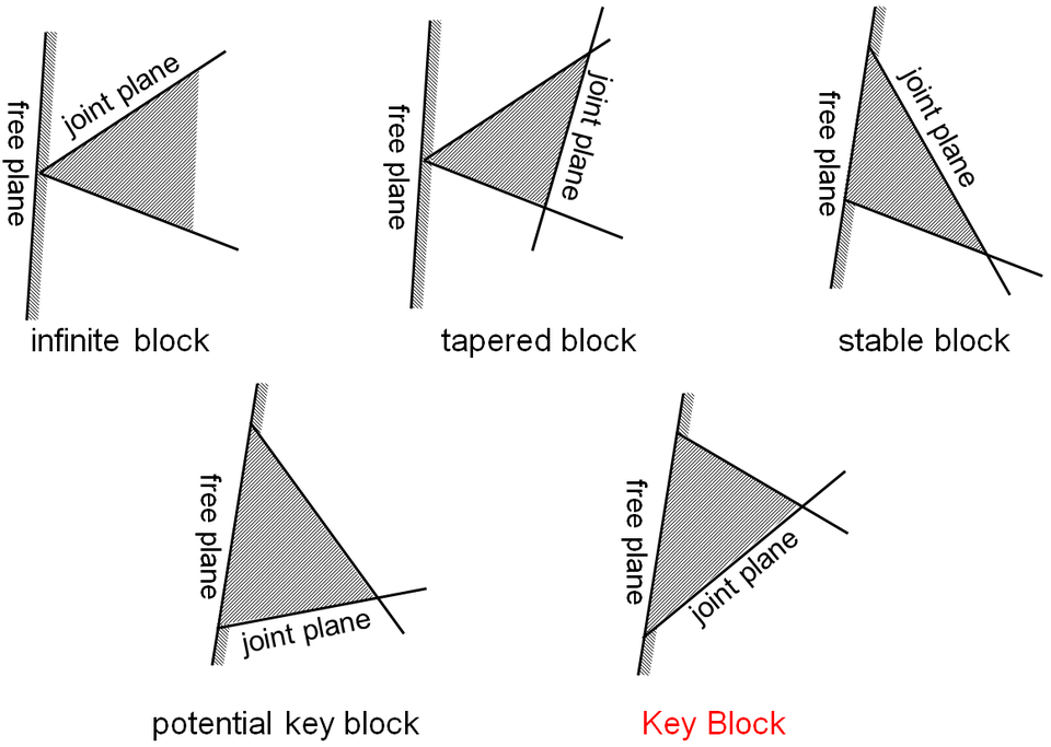 Block Theory - Engineering Computing Online