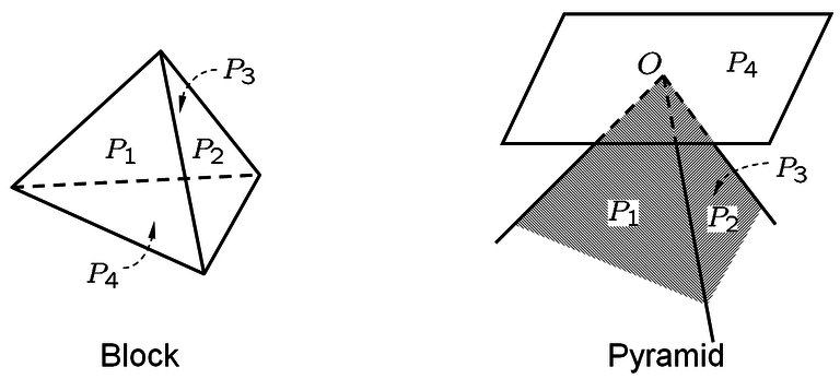 Block Theory - Engineering Computing Online