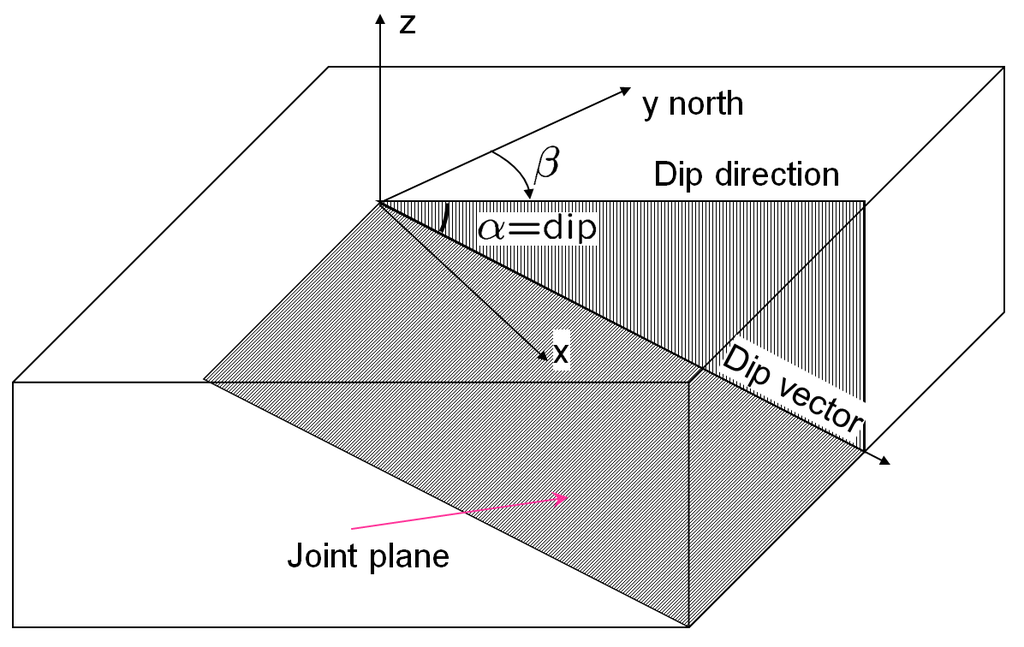 Block Theory - Engineering Computing Online